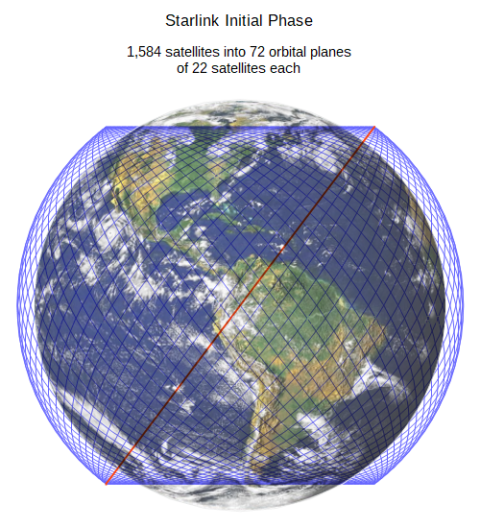 Elon Musk setting new records with Starlink. | West East Space